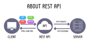 【初心者向け】Spring BootのRestTemplateを使ったREST API通信の全知識 | 99blog